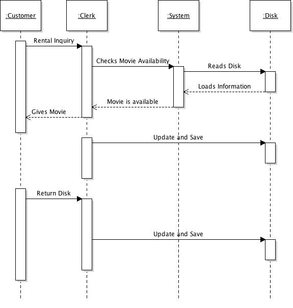 Index of /courses/cps122/TeamProject-2014/1-1/DrukkerMaximeNelsonWare