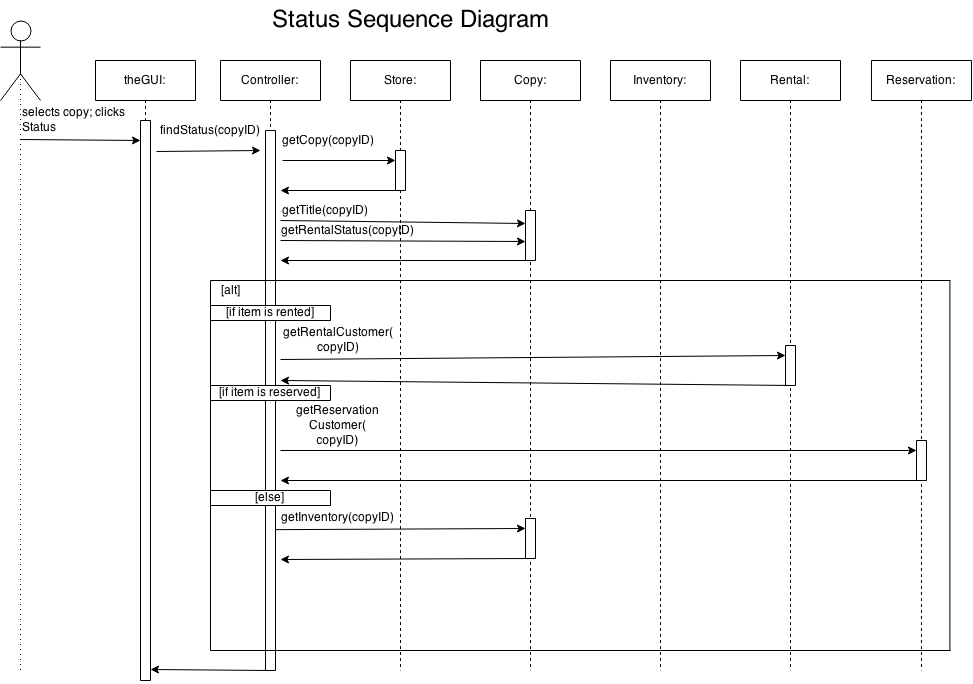 Index of /courses/cps122/TeamProject-2015/1-3/DorelusManosOuzts