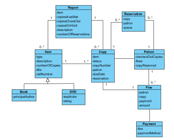 Index of /courses/cps122/TeamProject-2017/1-2/HuguetKabaso