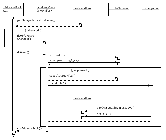 Sequence Diagrams For The Address Book Example