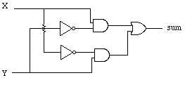 Basic Circuits
