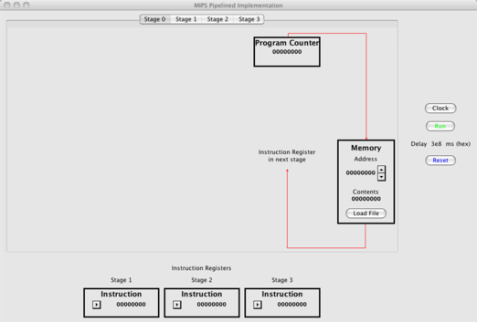 An Instructional Simulation of a MIPS ISA Implementation